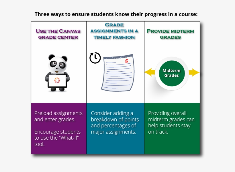 Three Ways To Ensure Students Know Their Progress In - Grading In ...