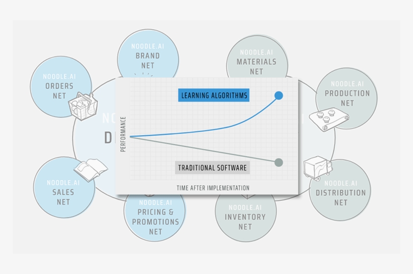 Noodle Ai Header2 - Diagram PNG Image | Transparent PNG Free Download ...