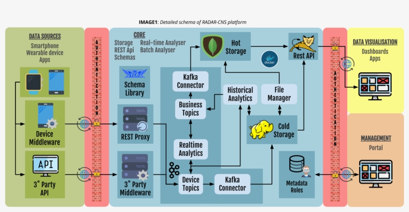 Remote Assessment Of Disease And Relapse - Diagram PNG Image ...