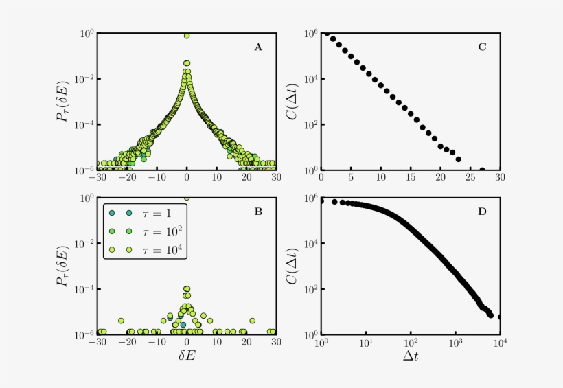 Probability Distributions For Released Energy Fluctuations - Diagram ...