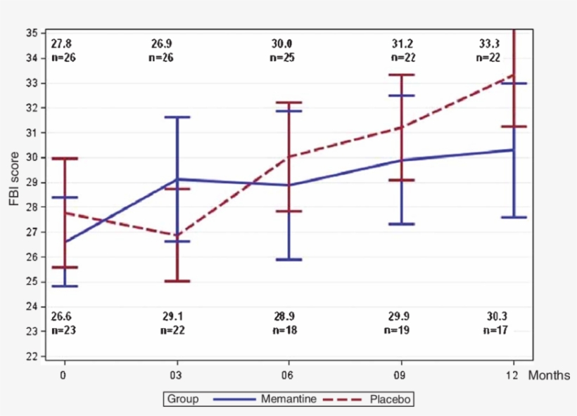 Download Graphic Presentation Of The Fbi - Diagram | Transparent PNG ...