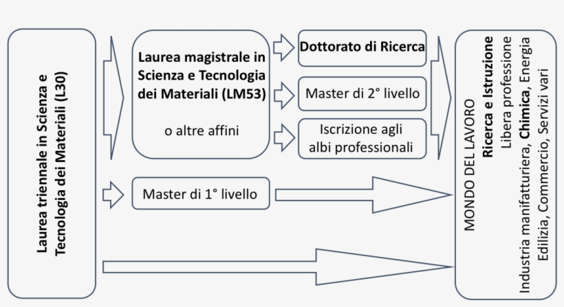Diagram PNG Image | Transparent PNG Free Download on SeekPNG