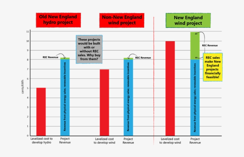 Purchasing Recs From Other States Doesn't Have An Effect - Number PNG ...