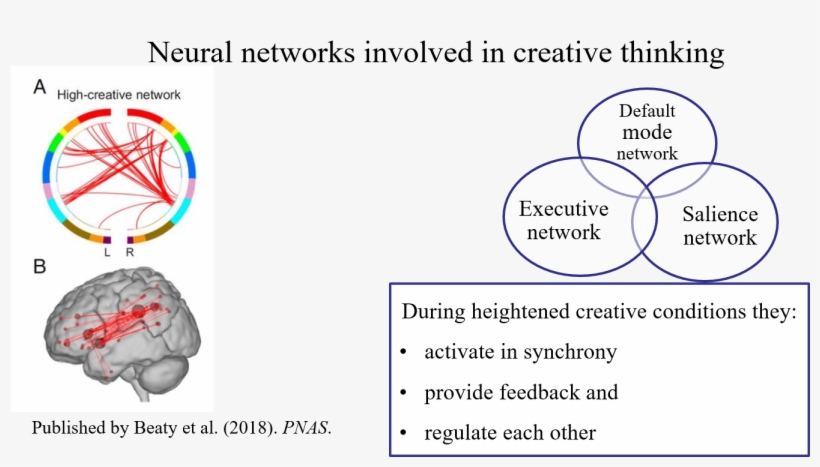 Brain, Creative, The Brain - Creativity PNG Image | Transparent PNG ...