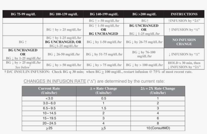 Main Instructions From The 2004 Yale Insulin Infusion - Insulin ...