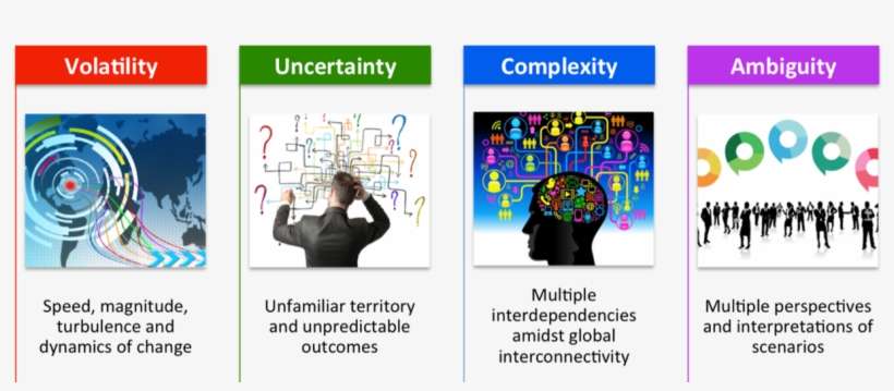 An Exploration Of The Importance Of The Future Risk - Vuca PNG Image ...