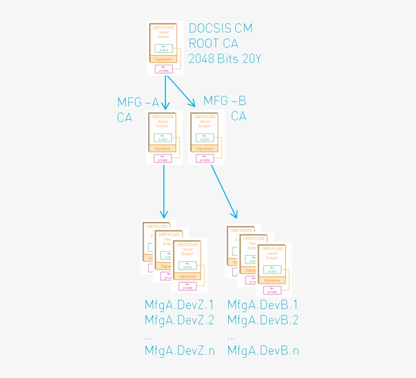 01 Cablelabs Distributed - Diagram PNG Image | Transparent PNG Free ...