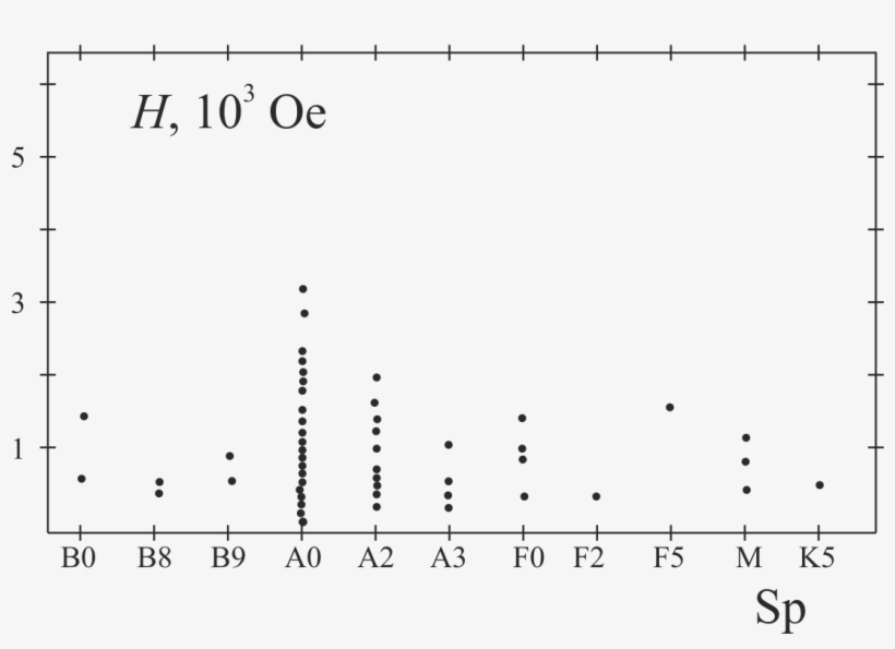 Download File - Star Field - Svg - Diagram | Transparent PNG Download ...