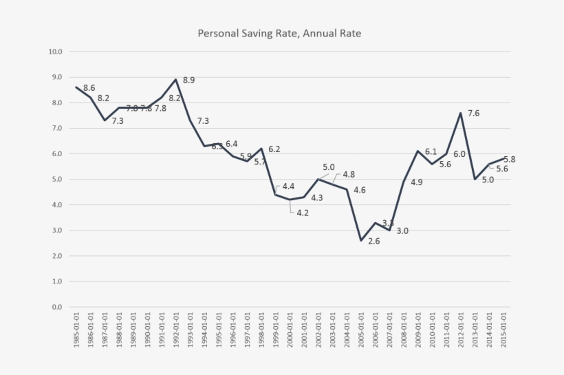 Download Savings3 - Diagram | Transparent PNG Download | SeekPNG