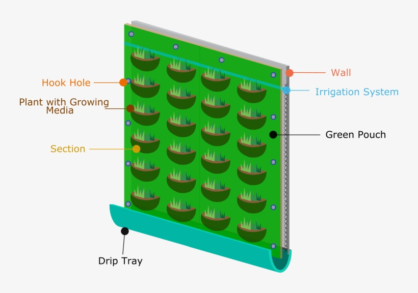 Green Pouch Wall Design - Diagram PNG Image | Transparent PNG Free ...