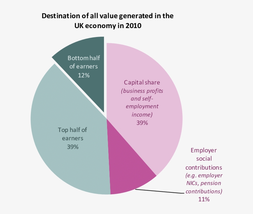Breakdown Of Gva In - Diagram PNG Image | Transparent PNG Free Download ...
