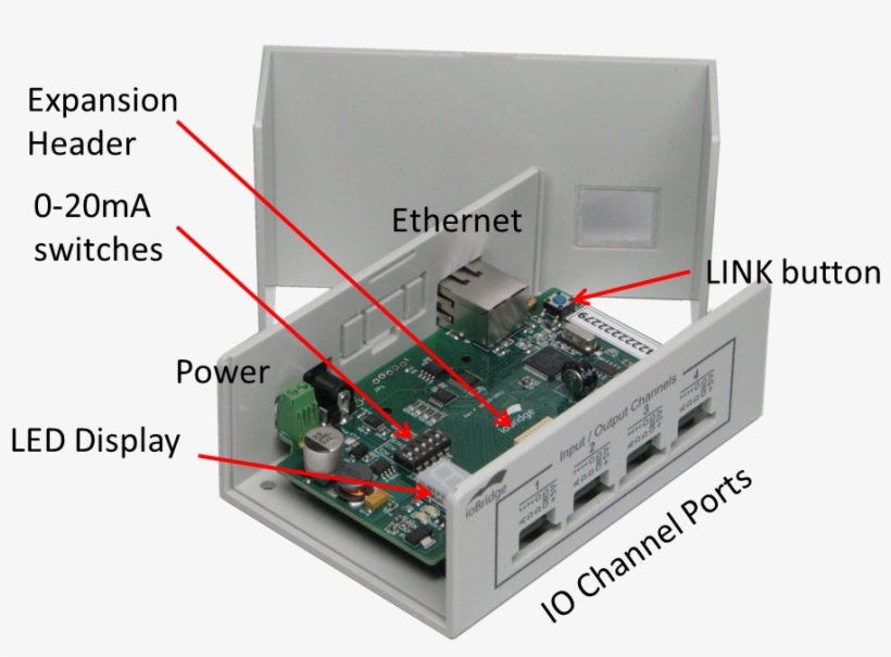 Gamma-connections - Electronics PNG Image | Transparent PNG Free ...