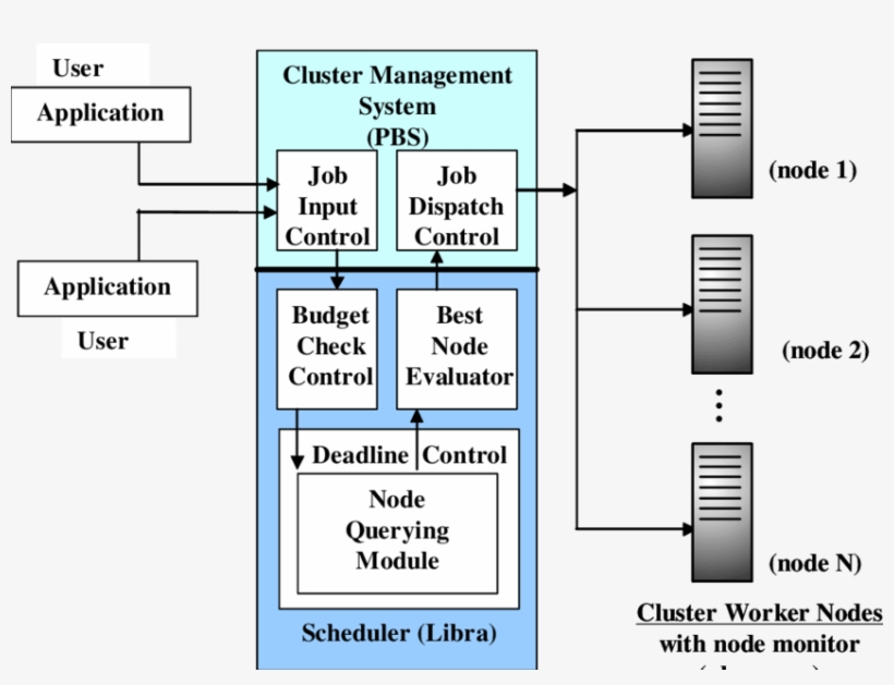 Schematic Of The Interaction Profile Between Pbs And - Diagram PNG ...