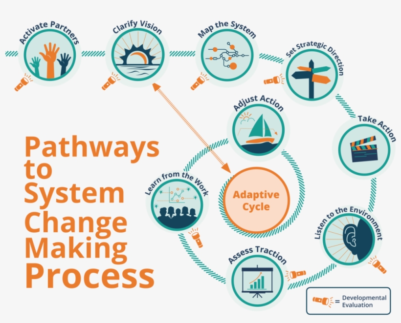 Pathways System Change 121717 Transparent-01 - Shropshire Chamber Of ...