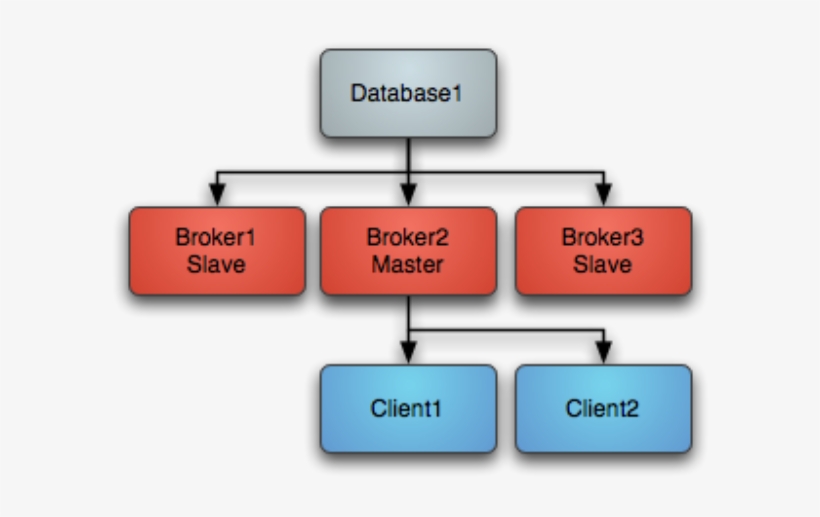 Images/masterrestarted - Apache Activemq PNG Image | Transparent PNG ...
