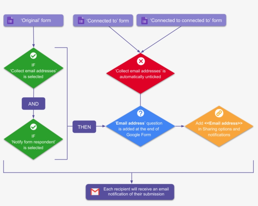 Notify Form Respondent 1 - Diagram PNG Image | Transparent PNG Free ...