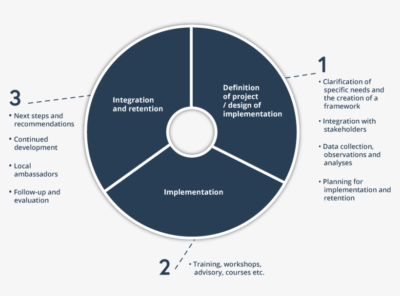 Advisory - Circle PNG Image | Transparent PNG Free Download on SeekPNG