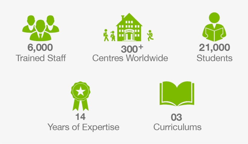 Counter Revised - Graphic Design PNG Image | Transparent PNG Free ...