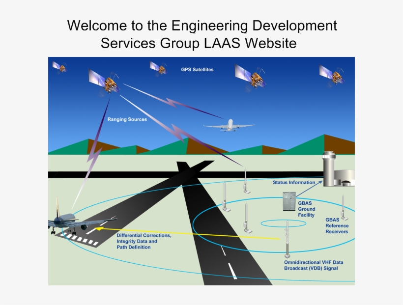 Ground Based Augmentation System PNG Image | Transparent PNG Free ...