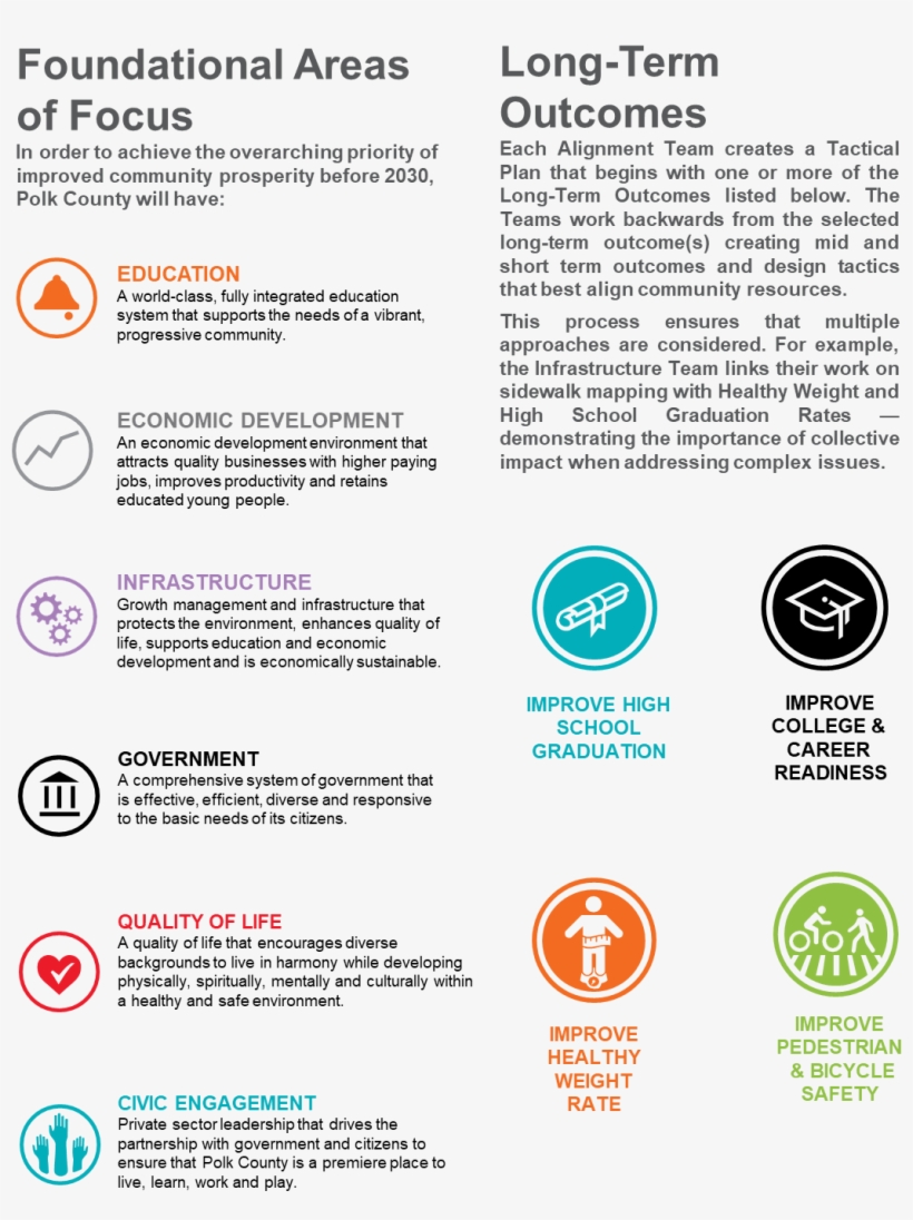 Download Welcome To Polk Vision - Brochure | Transparent PNG Download ...