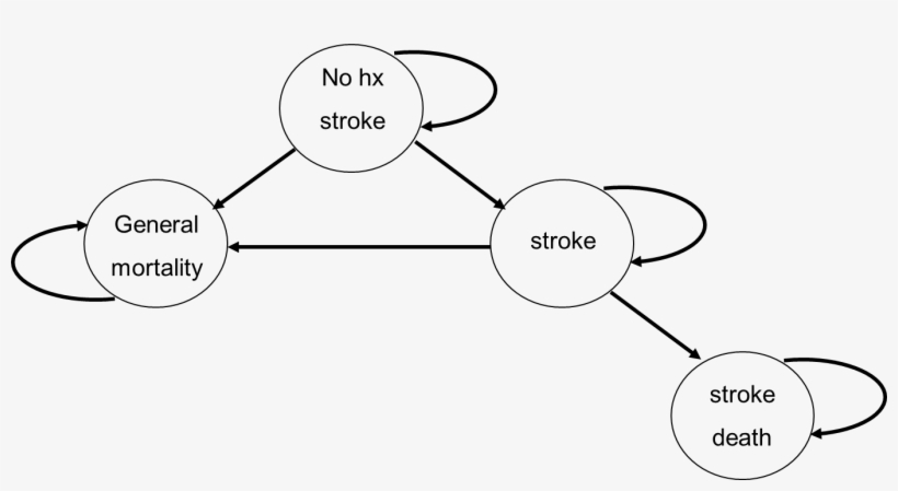 111031 Proposed Stroke Structure - Diagram PNG Image | Transparent PNG ...