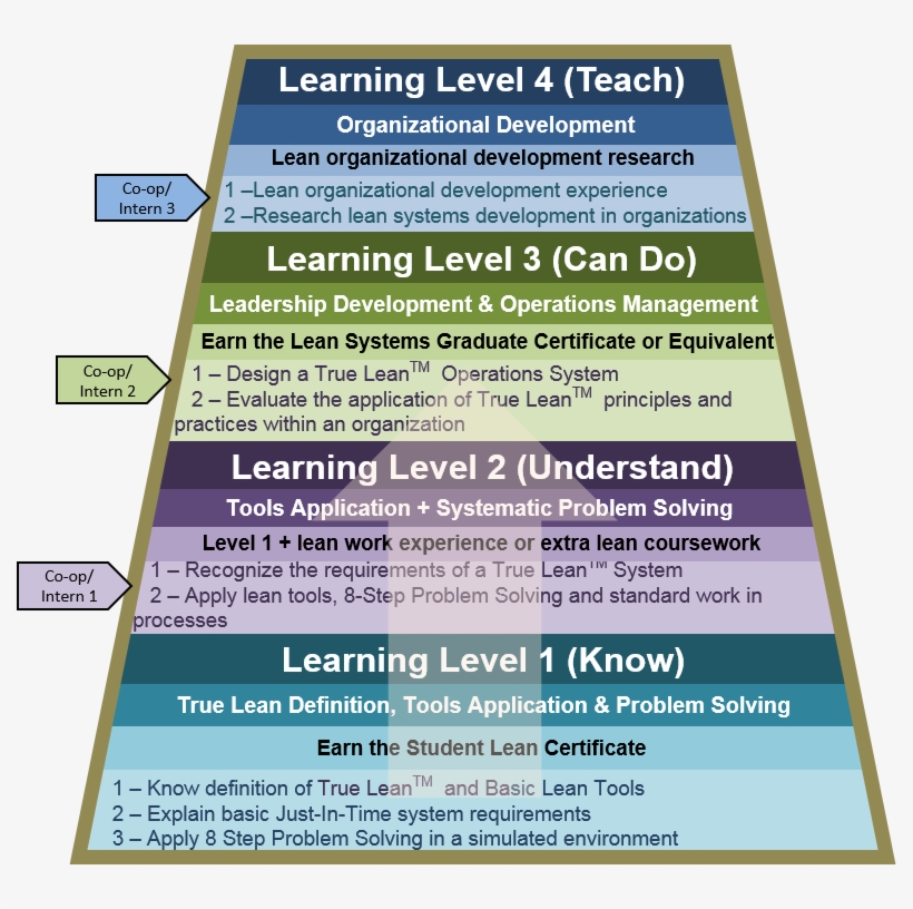 Learning Pathway PNG Image | Transparent PNG Free Download on SeekPNG