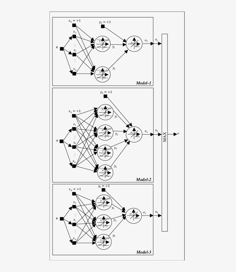 K Separate Models/one Ol Neuron Structure K Joint - Diagram PNG Image ...