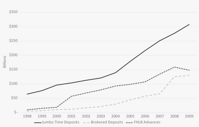 Author, Fdic Call Reports, Us Banks Headquartered - Plot PNG Image ...