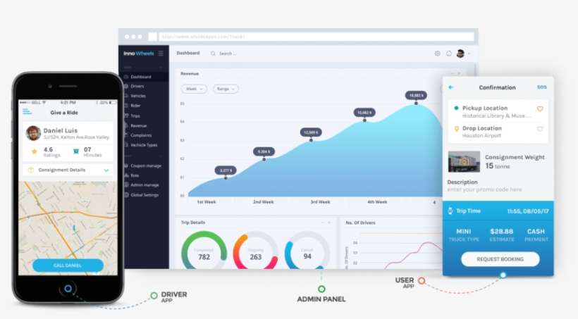 Free Png Download Uber Freight Web App Png Images Background - Uber ...