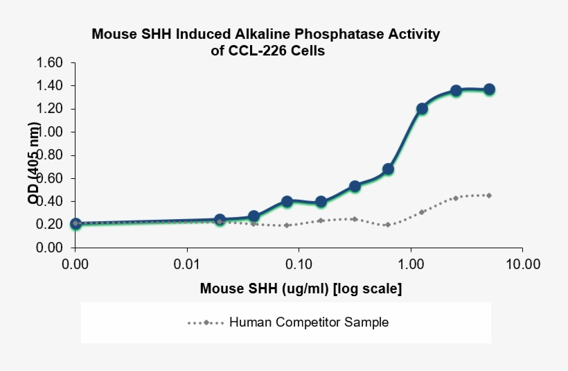 Qp5463 Shh / Sonic Hedgehog - Diagram PNG Image | Transparent PNG Free ...