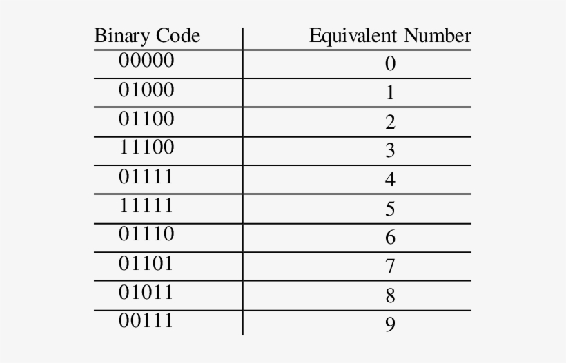 Lookup Table For Number Pattern - Number PNG Image | Transparent PNG ...