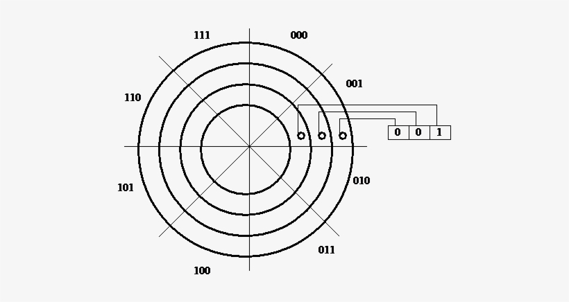 Download Mechanical Encoding Disk With 3 Bit Binary Code - Circle | Transparent PNG Download ...