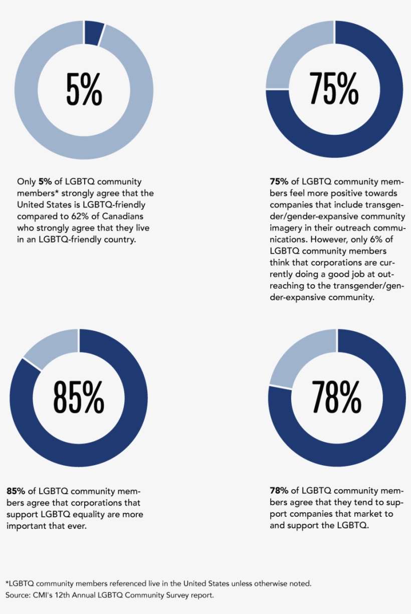 The Most Transgender - Circle PNG Image | Transparent PNG Free Download ...