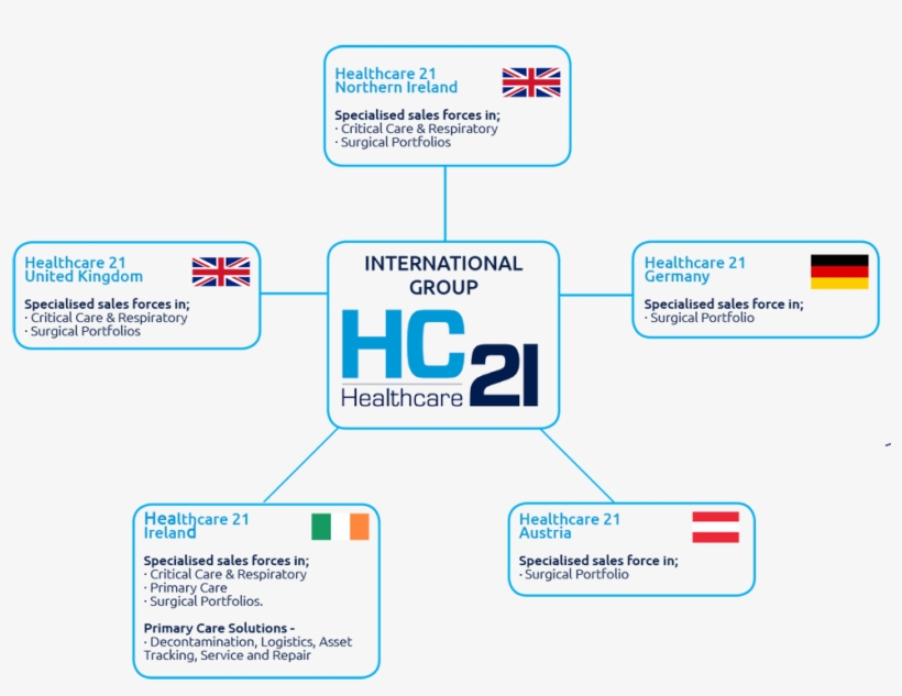 Hc21 Group 1 - Healthcare 21 PNG Image | Transparent PNG Free Download ...
