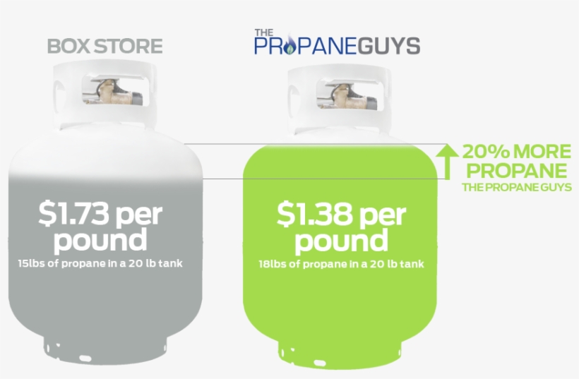 Fair Propane Pricing - Propane Cost Per Pound PNG Image | Transparent ...