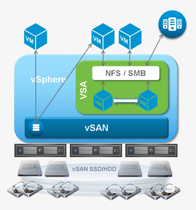 Version 1 - - Vmware Vsan PNG Image | Transparent PNG Free Download on ...