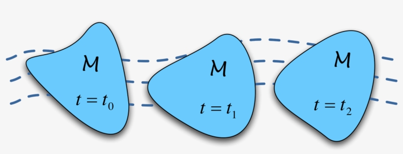 Material-volume - Reynolds Transport Theorem PNG Image | Transparent ...