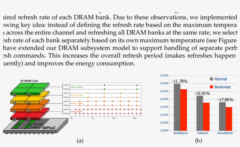 Download Concept And Results Of Bank-wise Refresh - Diagram ...