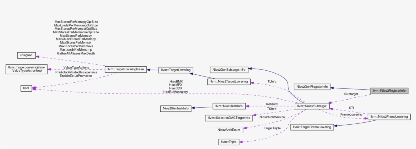 Collaboration Graph PNG Image | Transparent PNG Free Download on SeekPNG