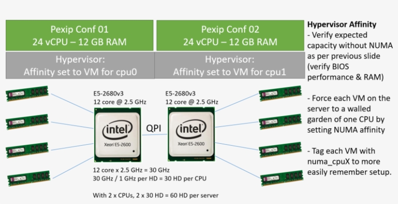 Example Server With Numa Affinity - Numa Vmware PNG Image | Transparent ...