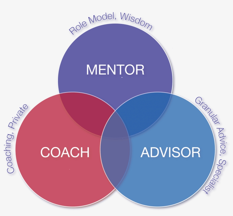 Parting Advice - Circle PNG Image | Transparent PNG Free Download on ...