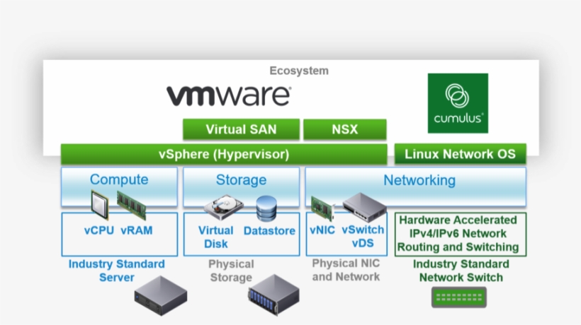 Cumulus Linux - Sddc Vmware PNG Image | Transparent PNG Free Download on SeekPNG