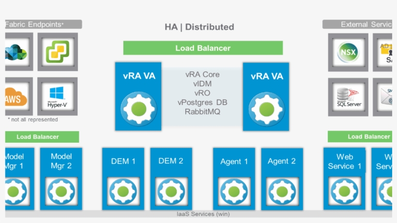 Vmware Vrealize Automation PNG Image | Transparent PNG Free Download on ...