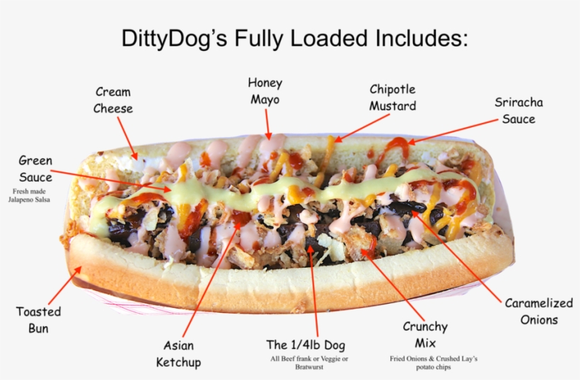 Dd Fullyloaded Image - Dodger Dog PNG Image | Transparent PNG Free ...