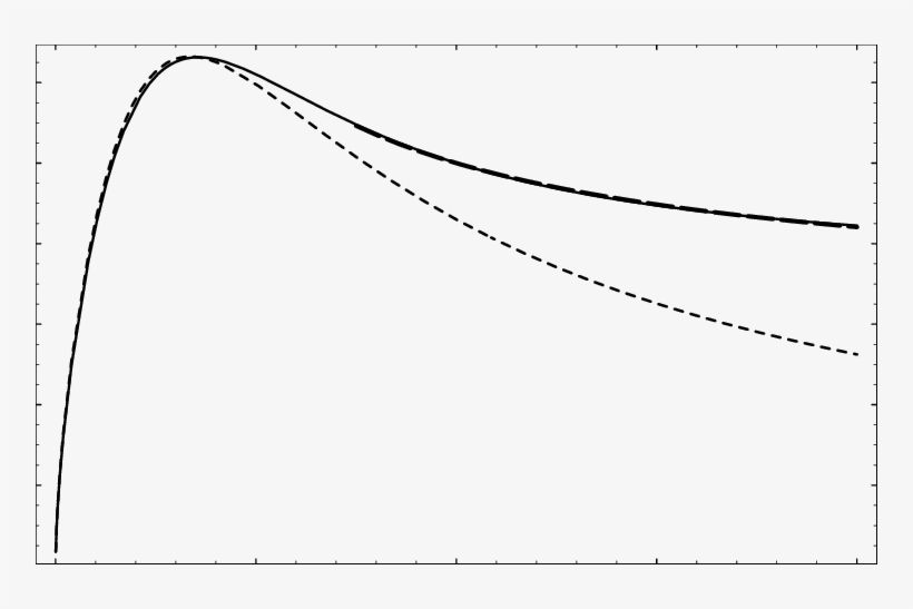 Spiral Galaxy Rotation Speed Curve Plots, With X = - Plot PNG Image ...