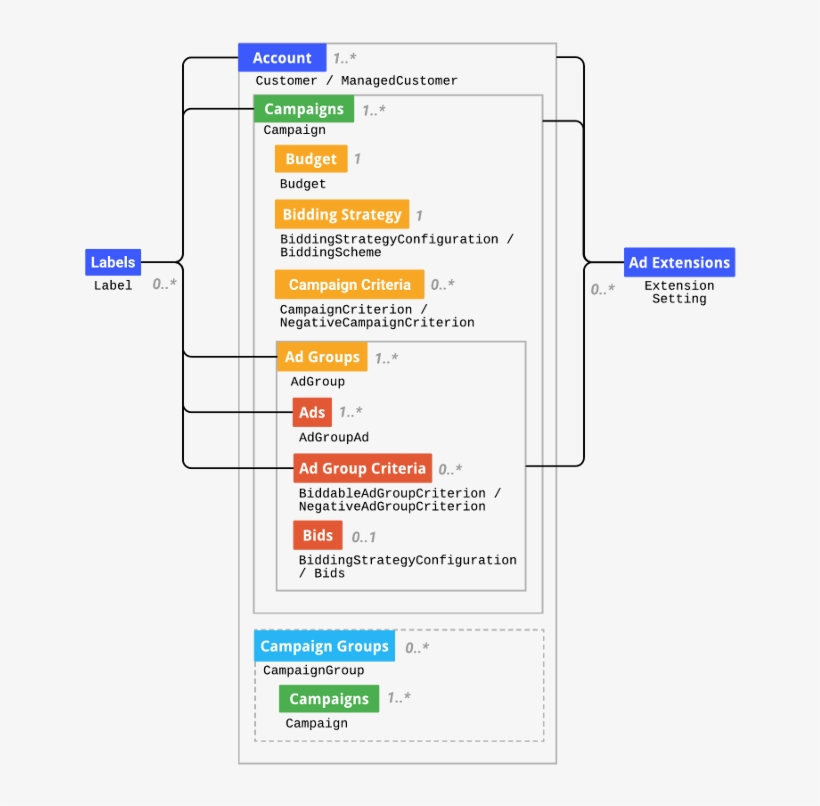 Top Level - Diagram PNG Image | Transparent PNG Free Download on SeekPNG