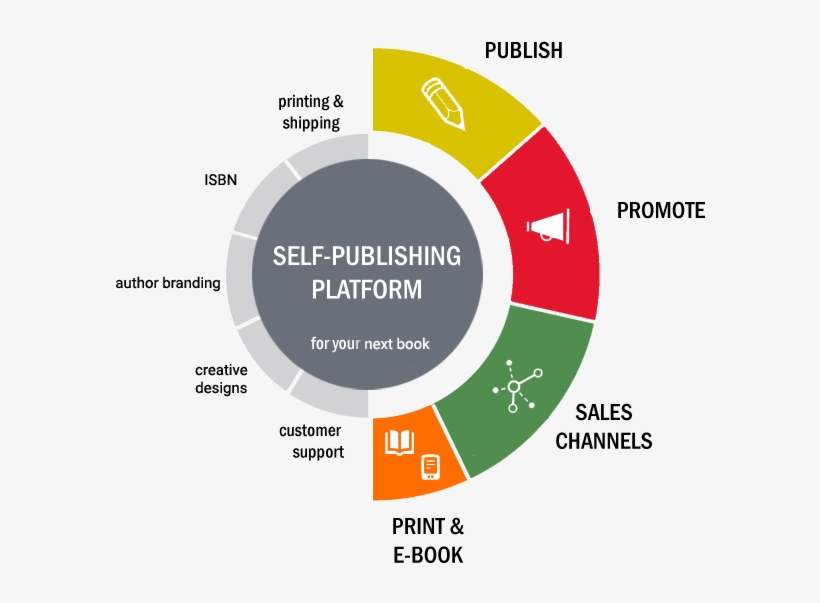 Top-quality Publishing With A Fair Price - Data Quality Lifecycle ...