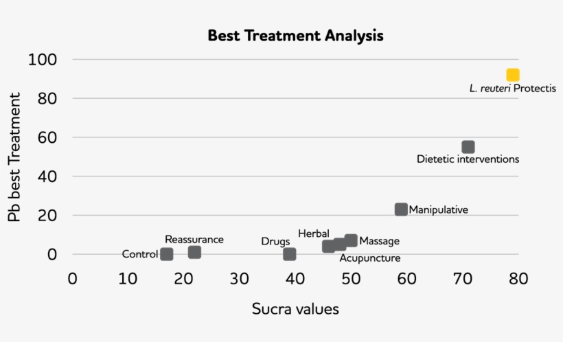Recently Two New Meta-analyses Have Been Published - Number PNG Image ...