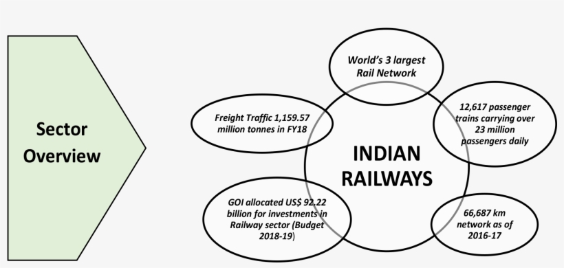 Download Railway Sector Overview - Circle | Transparent PNG Download ...