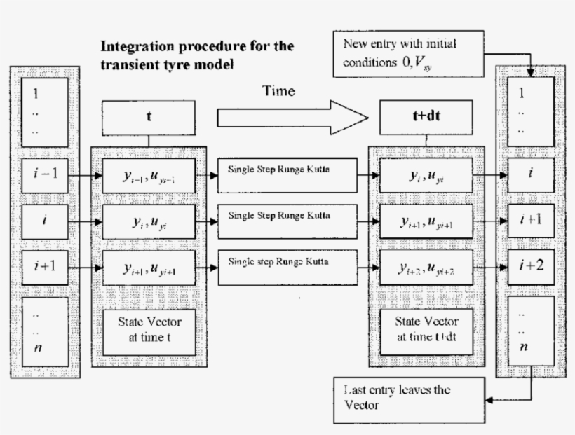 Time Marching In Transient Analysis - Diagram PNG Image | Transparent ...